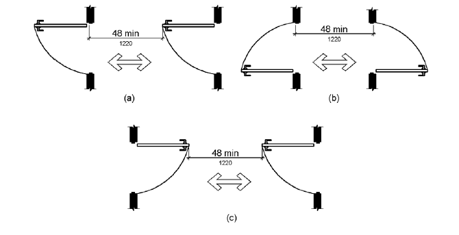 Figure (a) shows two doors in series which swing in the same direction ...