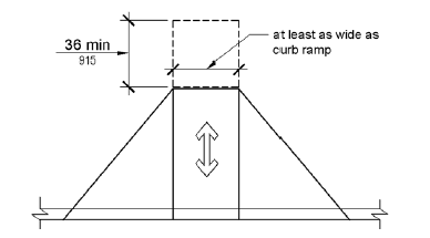 A plan view of a curb ramp shows the required top landing which has a ...