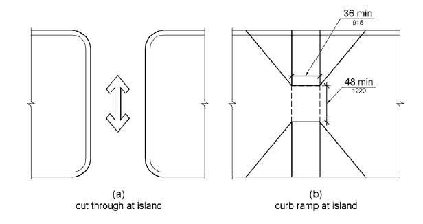 Figure (a) is a plan view of a raised pedestrian island with a walkway ...