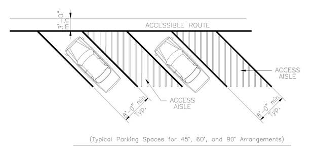 figure 502 . 3 b diagonal parking space access aisle