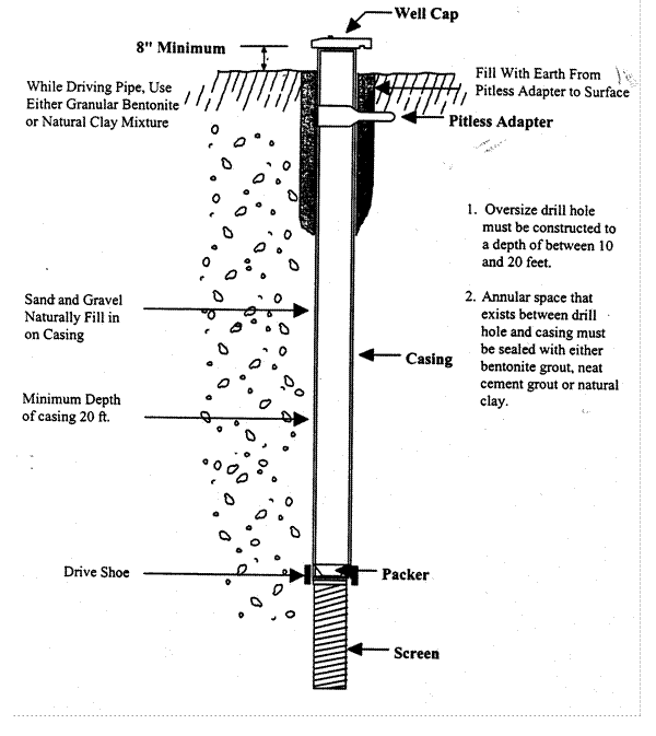 (Source: Amended at 24 Ill. Reg. 11934, effective August 1, 2000)