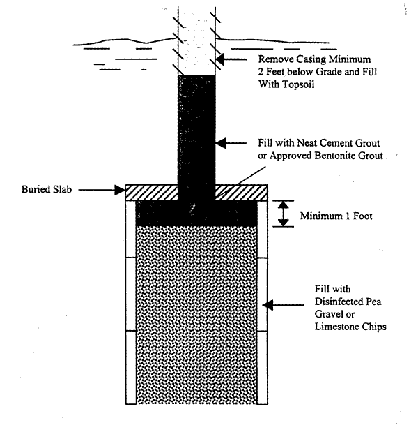 (Source: Added at 24 Ill. Reg. 11934, effective August 1, 2000)