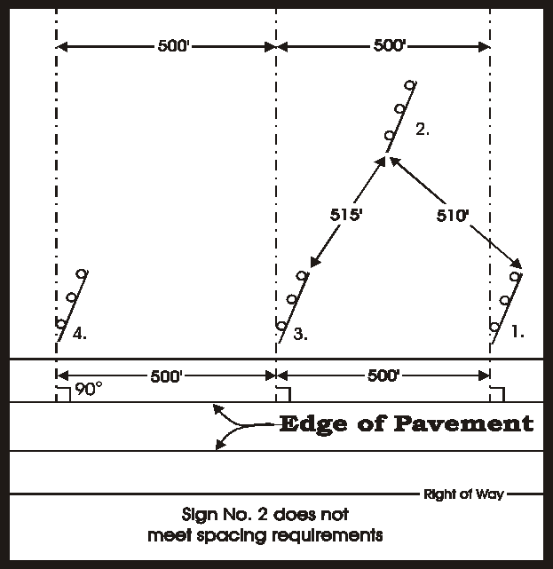 Section 522.ILLUSTRATION D SpacingMeasurement Along Pavement