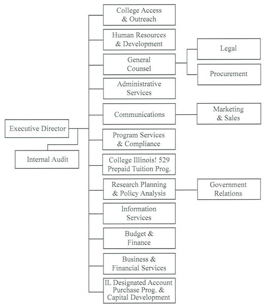(Source: Amended at 36 Ill.Reg. 5840, effective April 1, 2012)