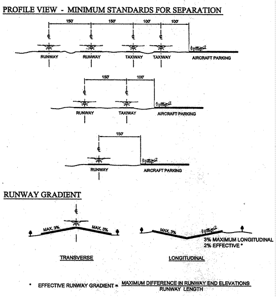 Section 14.ILLUSTRATION B Airports (Public- orPrivate-Use) Minimum ...